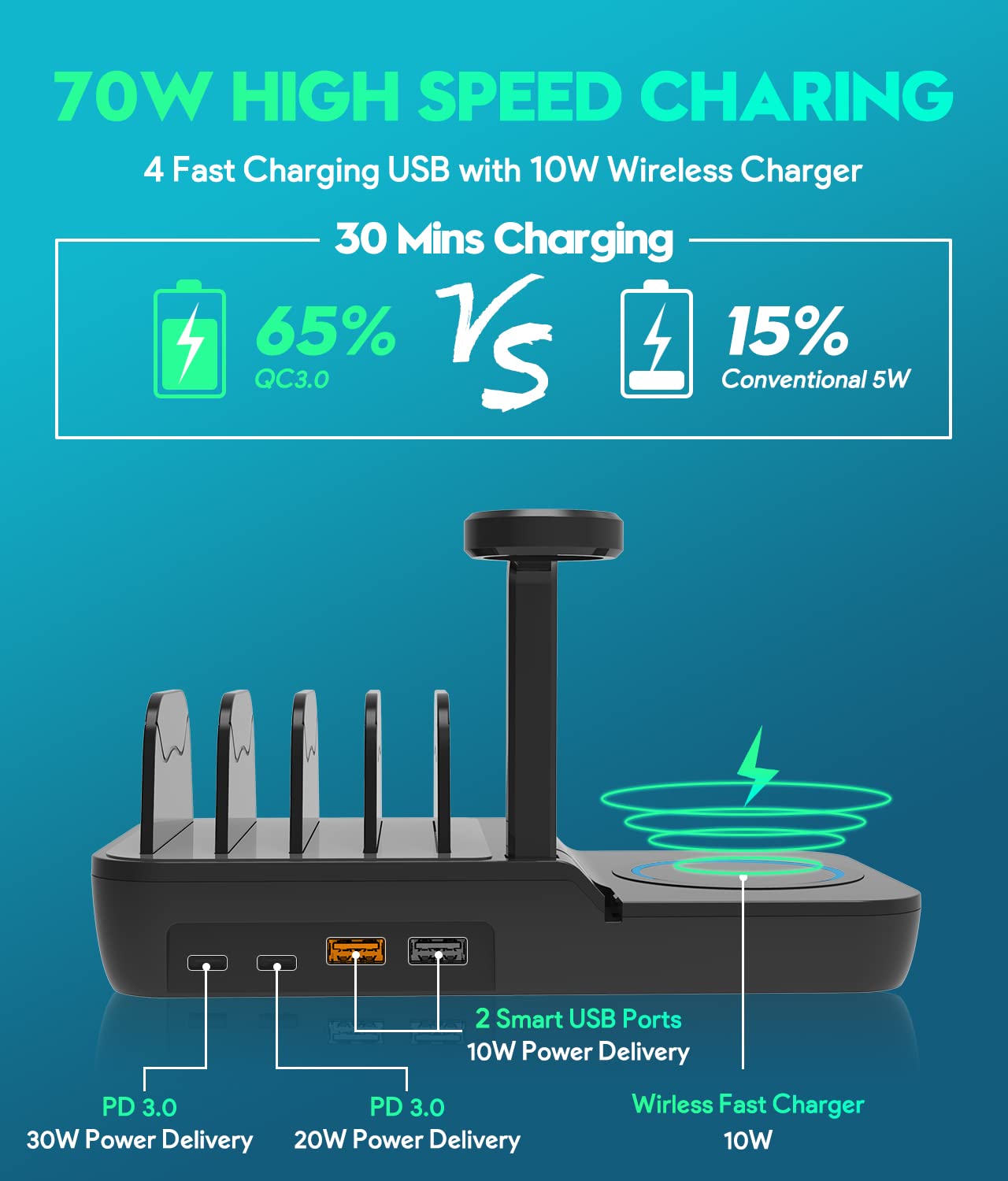 70W Charging Station For Multiple Devices, 5 In 1 Fast Charging Dock ...